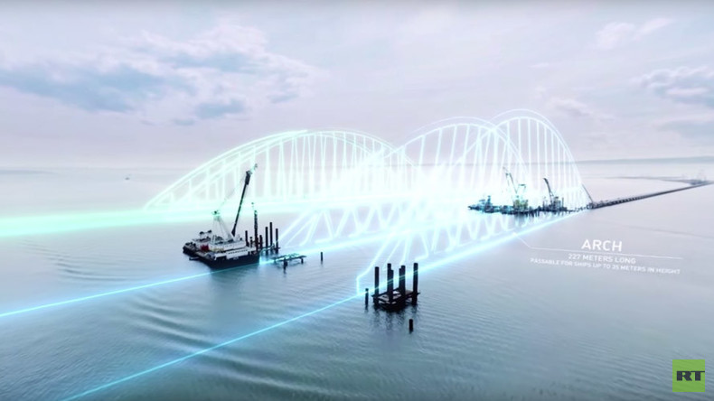 See what epic Crimean Bridge will look like in RT’s breakthrough 360 ...