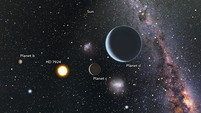 Robotic telescope discovers 3 super-Earths ‘very close’ to us — RT America